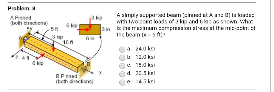 Solved A simply supported beam (pinned at A and B) is loaded | Chegg.com