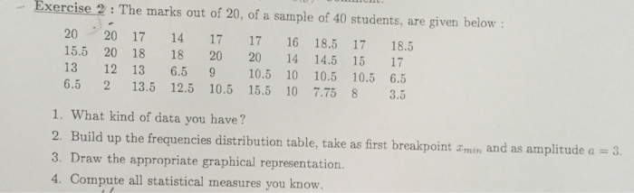 Solved The marks out of 20, of a sample of 40 students, are | Chegg.com