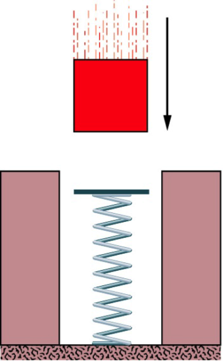 Solved A block of mass m is dropped onto a spring with | Chegg.com