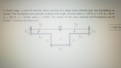 Solved In flood stage, a natural channel often consists of a | Chegg.com