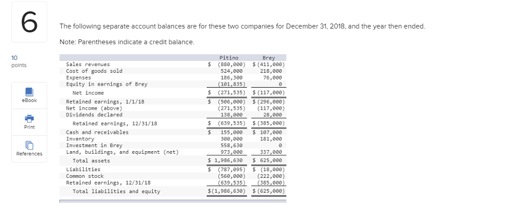 6 The following separate account balances are for | Chegg.com