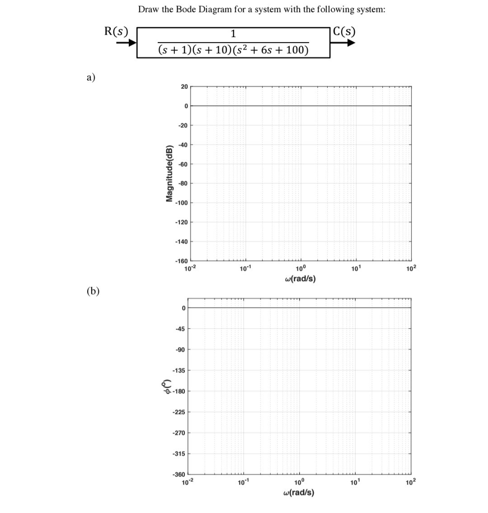 Solved Draw the Bode Diagram for a system with the following | Chegg.com