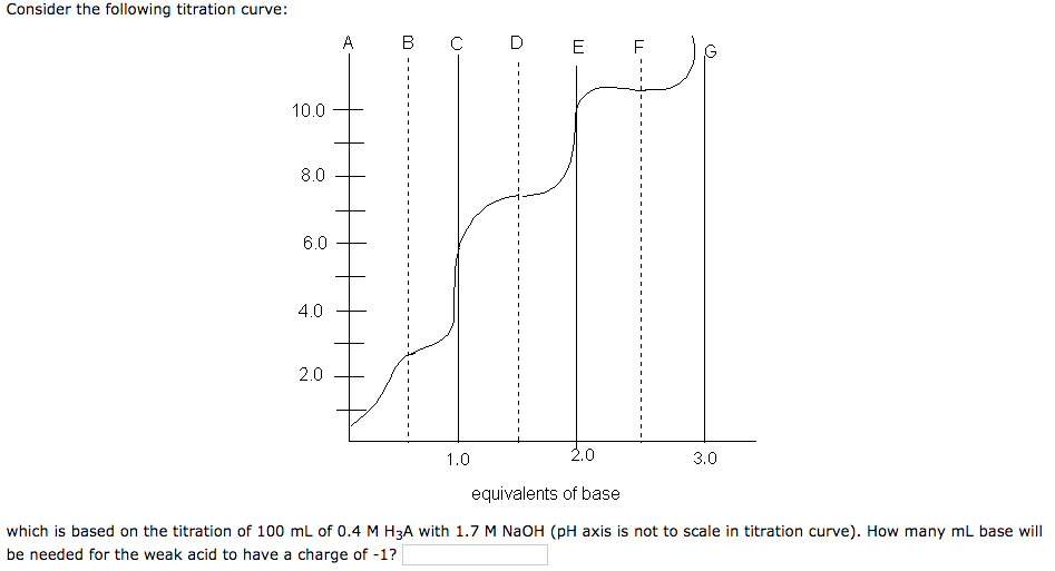 Solved Consider the following titration curve: B C 10.0 8.0 | Chegg.com