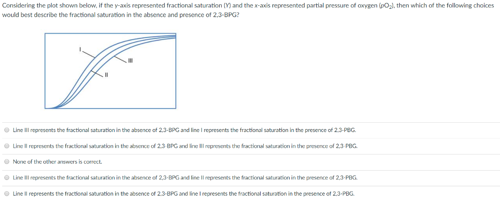 Solved Considering the plot shown below, if the y-axis | Chegg.com