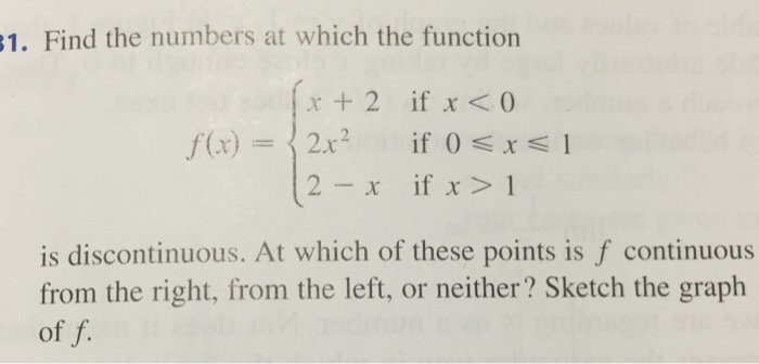 Solved Find the numbers at which the functionf(x) = { x + 2 | Chegg.com