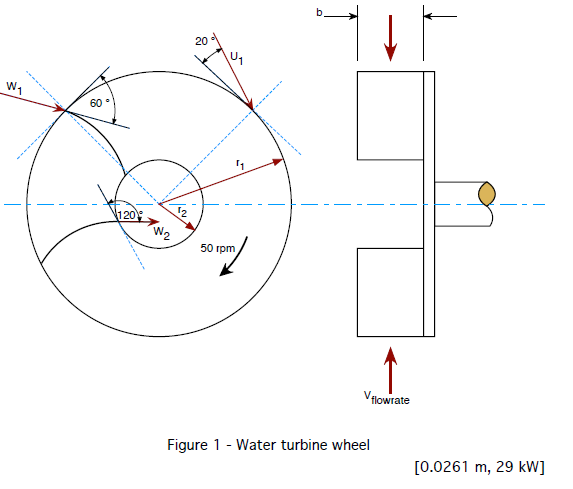 Solved A water turbine wheel rotates at the rate of 50rpm in | Chegg.com