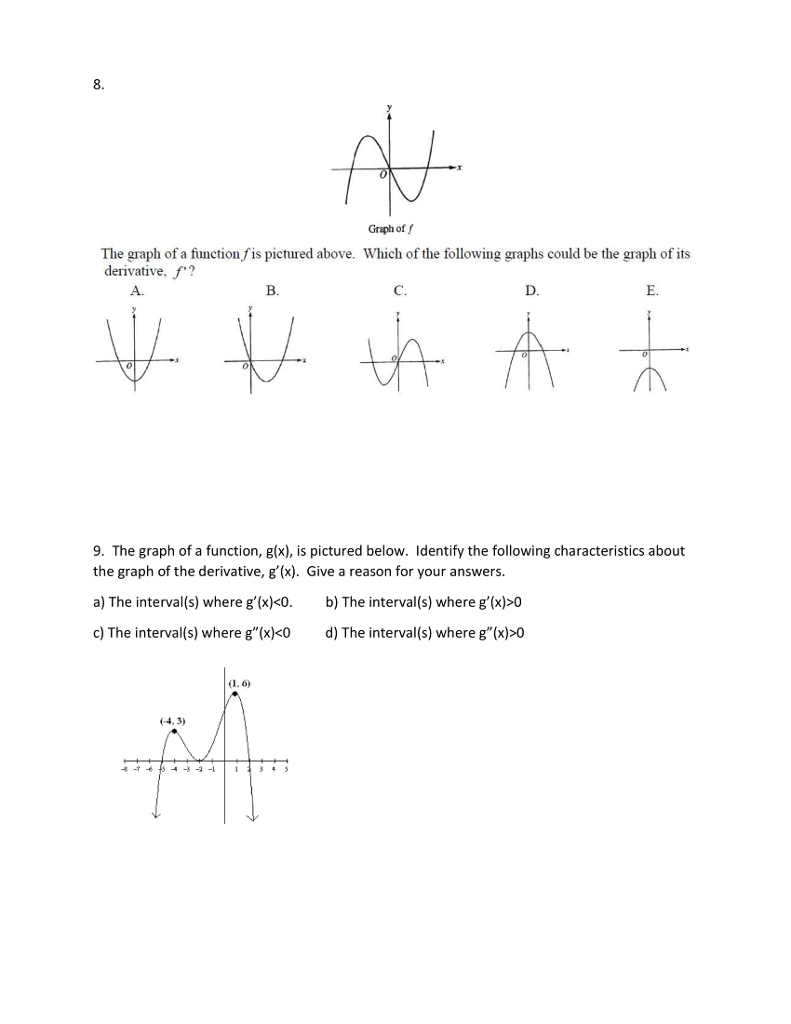 Solved 8 Ab Graph of The graph of a function fis pictured | Chegg.com