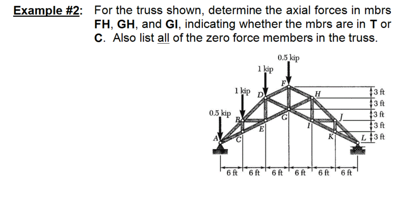 Solved For the truss shown, determine the axial forces in | Chegg.com