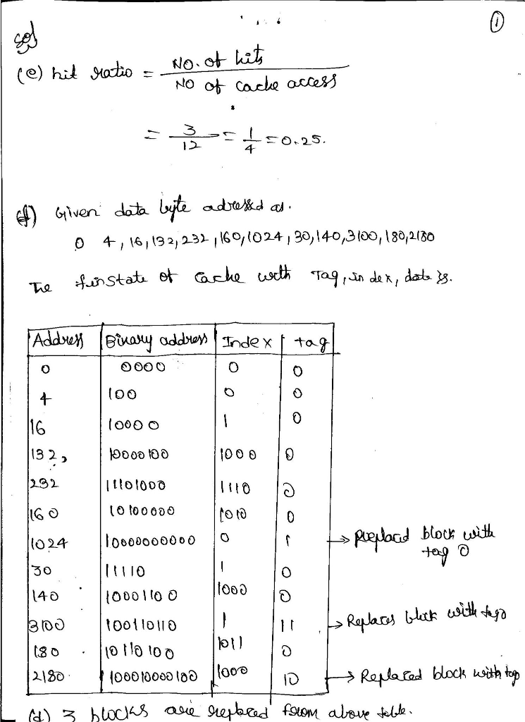 Solved A) Please explain step by step how to get the | Chegg.com