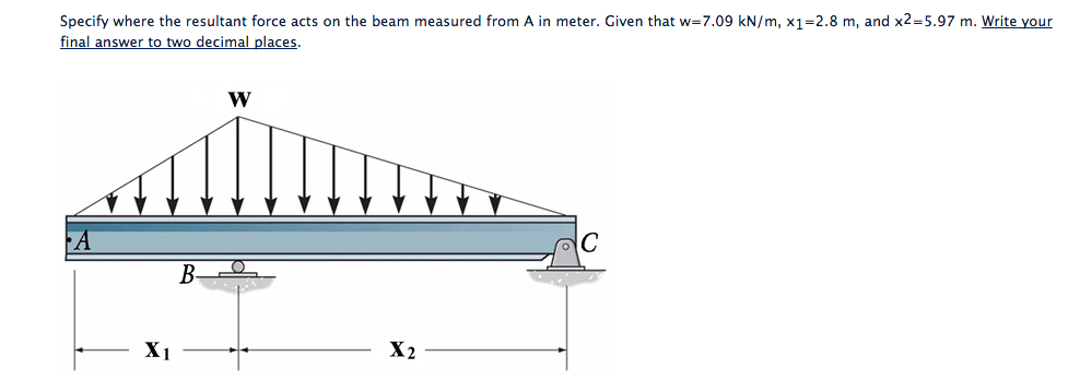 Solved Specify where the resultant force acts on the beam | Chegg.com