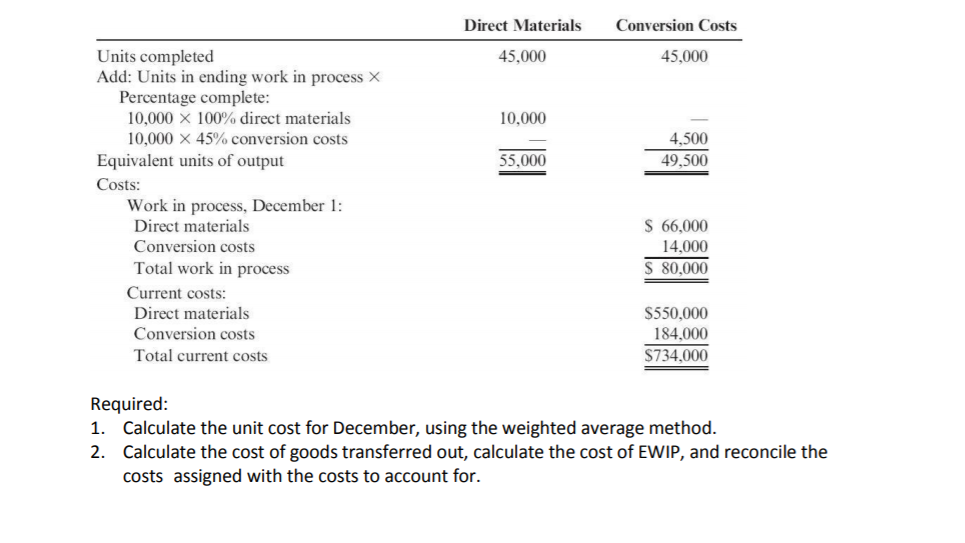 Solved Direct Materials Conversion Costs Units Completed Chegg solved-direct-materials-conversion-costs-units-completed-chegg