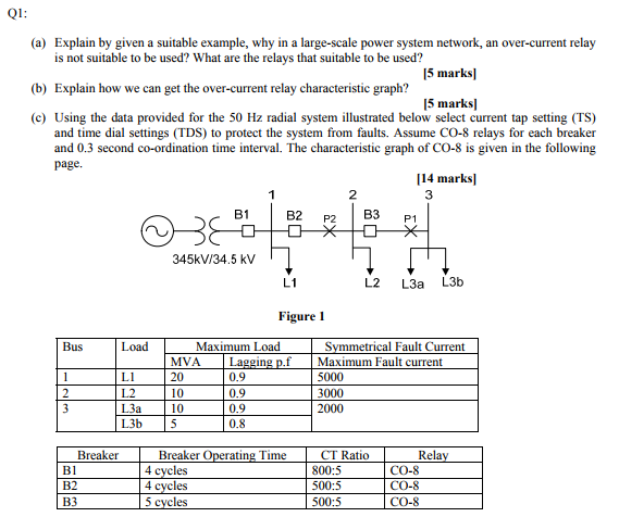 Solved Q1: (a) Explain by given a suitable example, why in a | Chegg.com