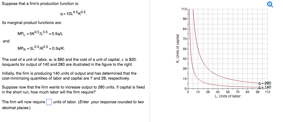 Solved Suppose that a firm's production function is 112 | Chegg.com