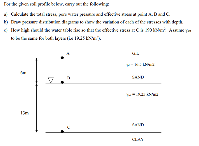 Solved For the given soil profile below, carry out the | Chegg.com