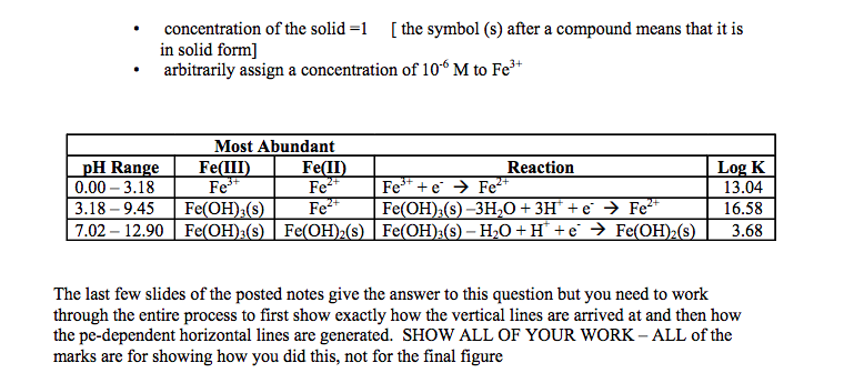 concentration of the solid -1 [the symbol (s) after a | Chegg.com