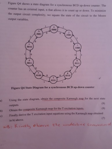 Solved Figure 04 shows a state diagram for a synchronous BCD | Chegg.com