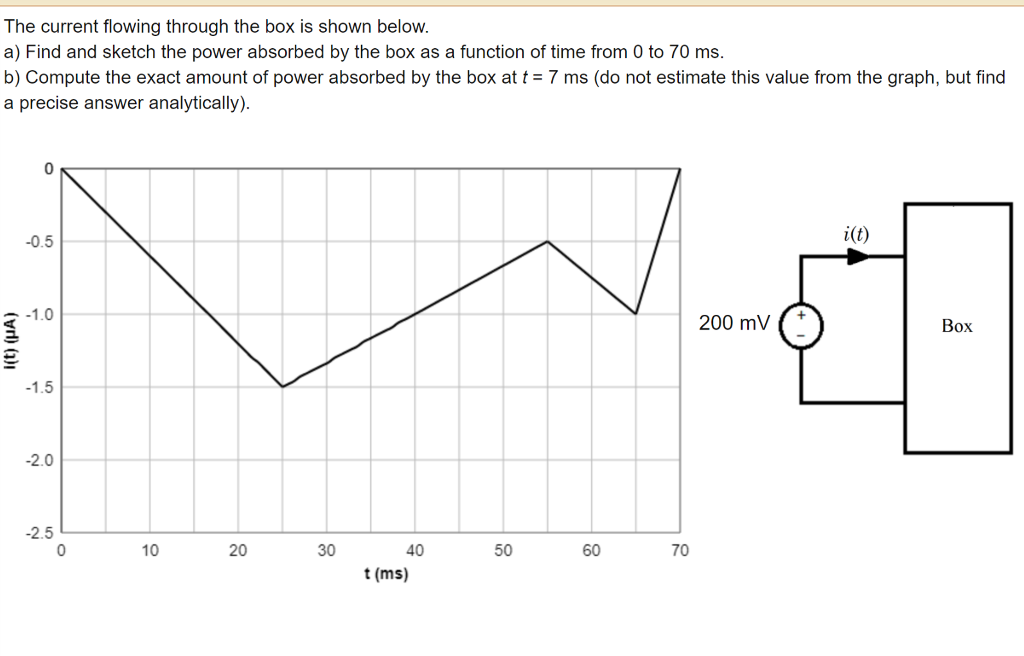 Solved The current flowing through the box is shown below. | Chegg.com