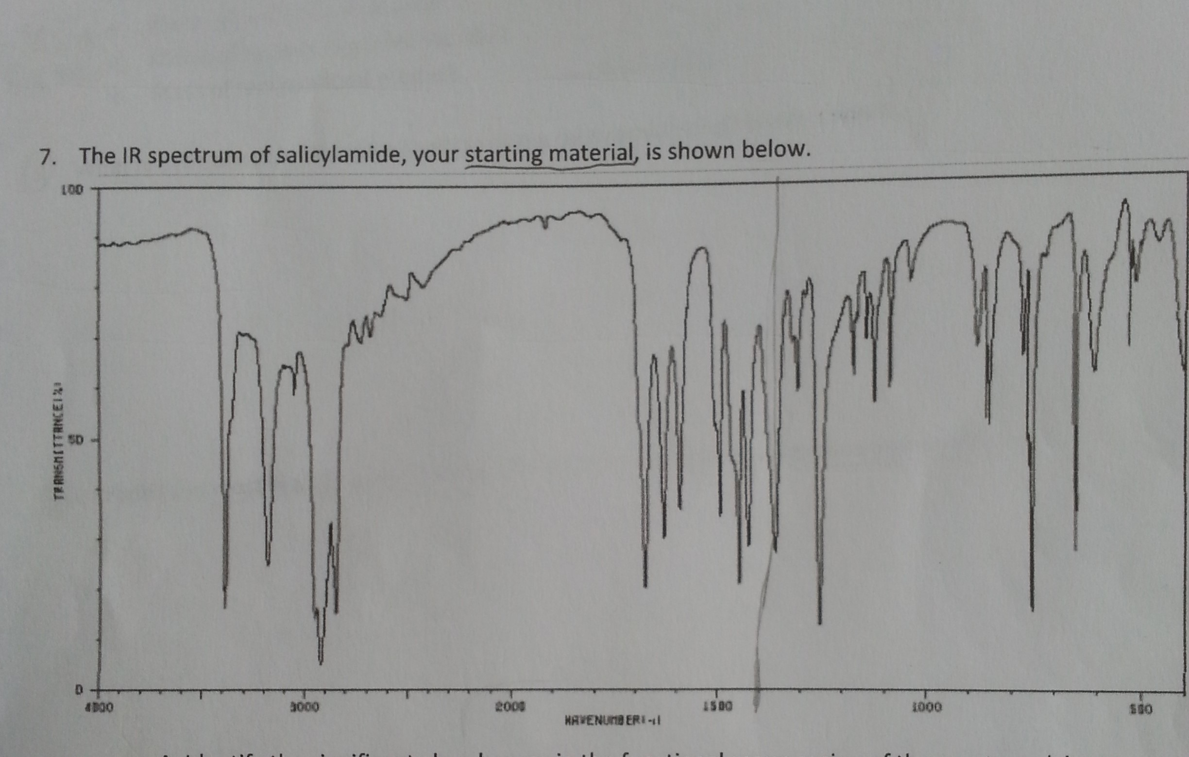 Solved The IR spectrum of salicylamide: 1. Identify the | Chegg.com