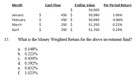 Solved What is the Money Weighted Return for the above | Chegg.com