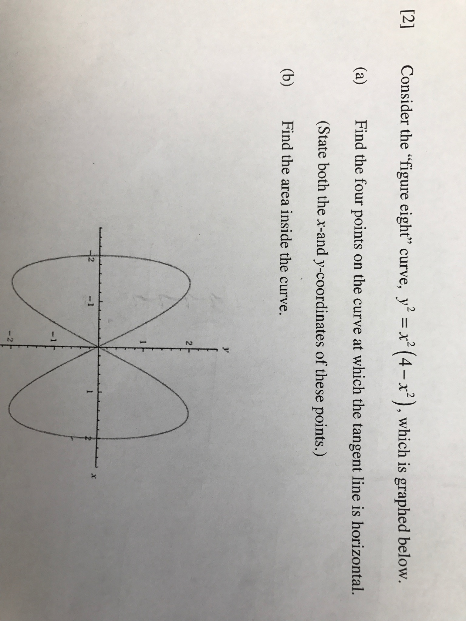 Solved Consider the "figure eight" curve, y^2 = x^2 (4-x^2), | Chegg.com