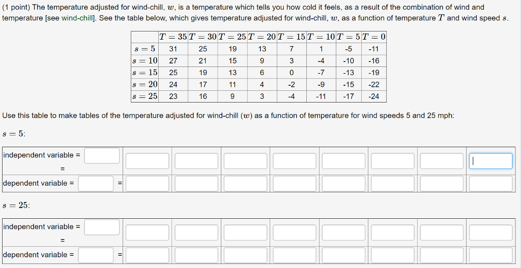Solved (1 point) The temperature adjusted for wind-chill, w, | Chegg.com