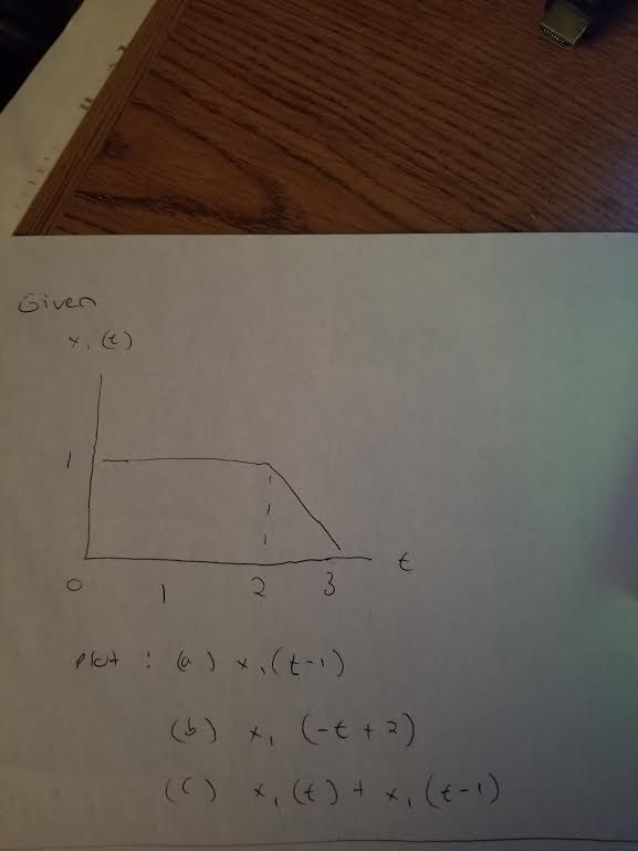 Solved Given x、 (t) 2 | Chegg.com