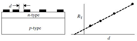versus d data points of a transfer length | Chegg.com