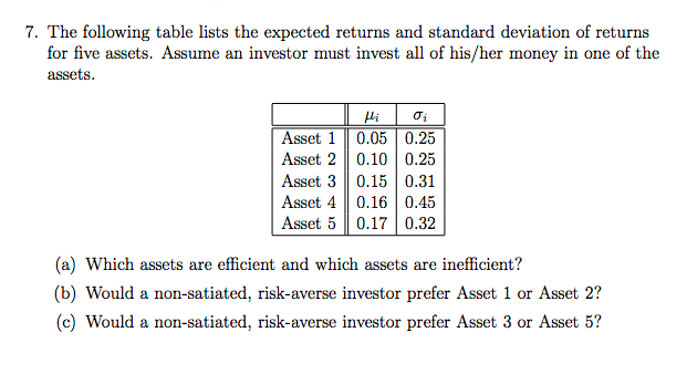Solved 7. The following table lists the expected returns and | Chegg.com