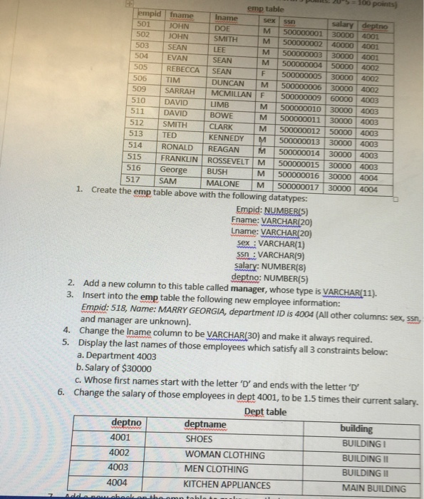 Solved Create the emp table above with the following | Chegg.com