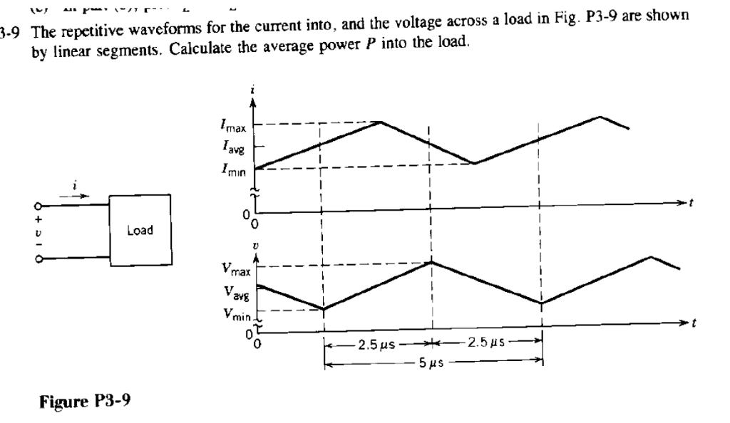 Solved The repetitive waveforms for the current into, and | Chegg.com