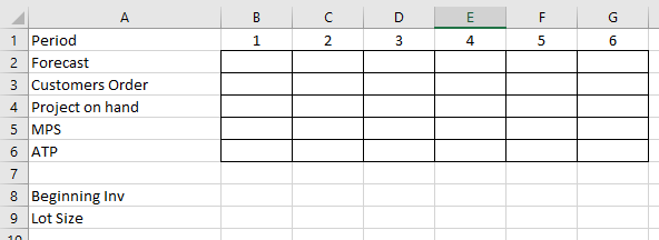 Solved Develop a Master Production Schedule (MPS). There are | Chegg.com