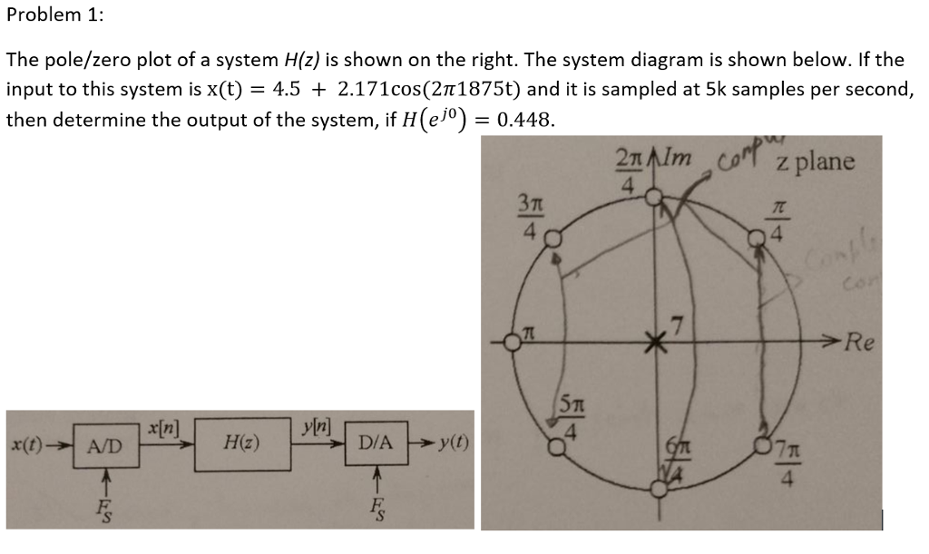 Problem 1: The pole/zero plot of a system H(z) is | Chegg.com