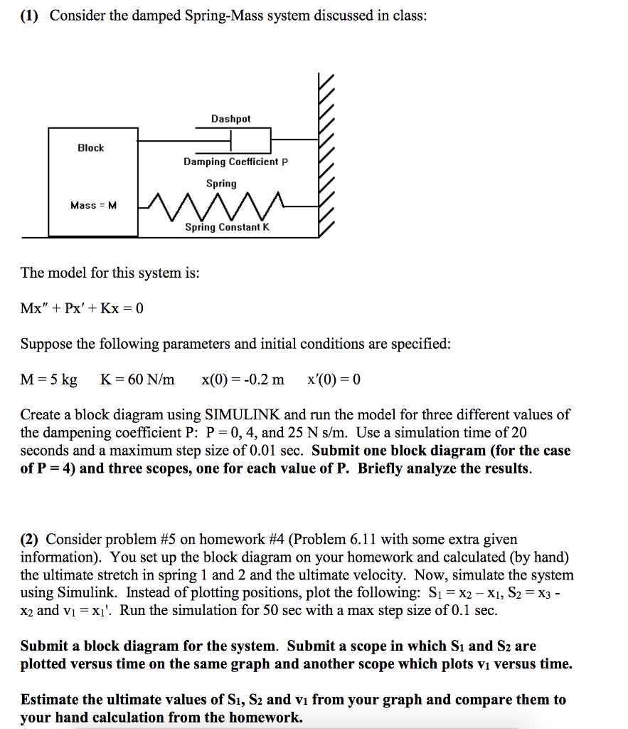 Solved (1) Consider the damped Spring-Mass system discussed | Chegg.com