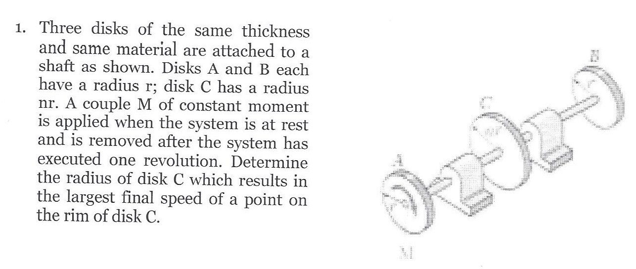 Solved Three disks of the same thickness and same material | Chegg.com