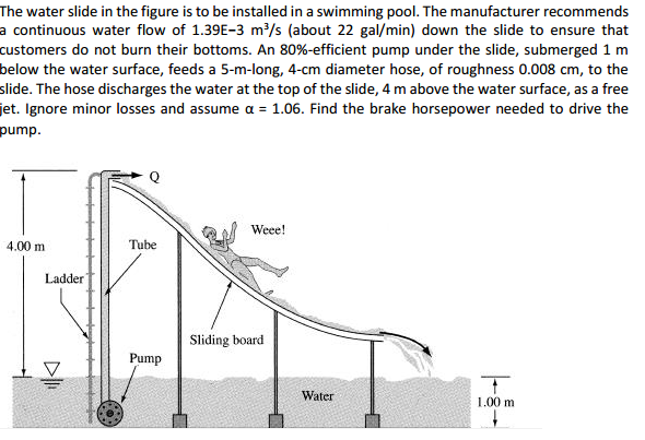 Solved The water slide in the figure is to be installed in a | Chegg.com
