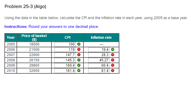 Solved Using the data in the table below, calculate the CPI | Chegg.com