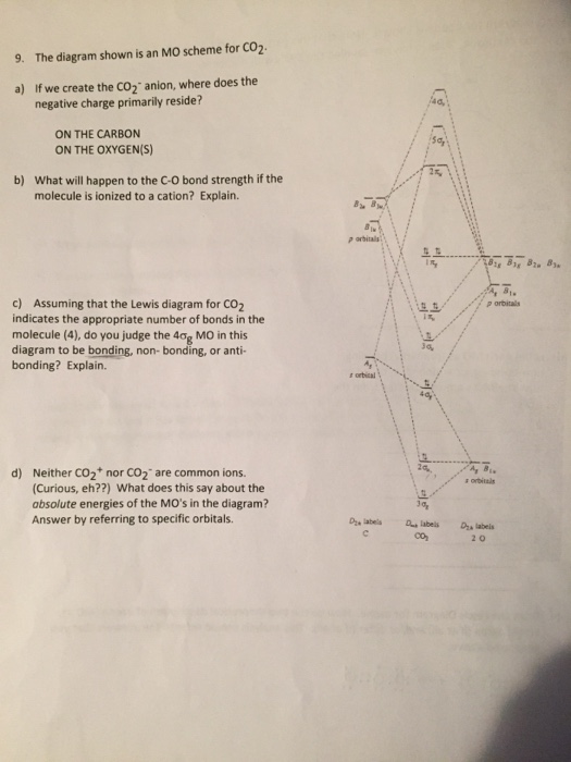 Solved 9. The diagram shown is an MO scheme for CO2 a) If we | Chegg.com