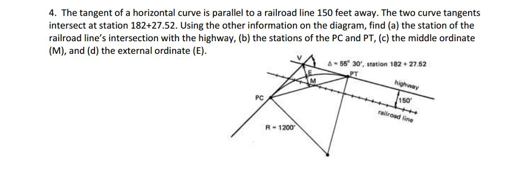 Solved The tangent of a horizontal curve is parallel to a | Chegg.com