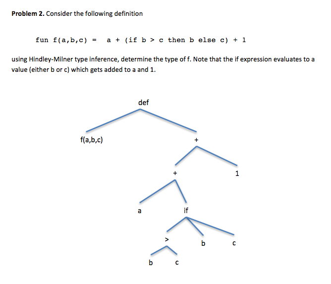Solved Consider the following definition fun f(a, b, c) = a | Chegg.com