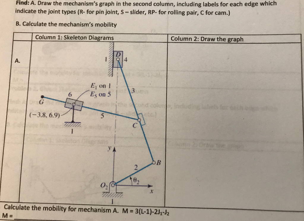 Solved Find: A. Draw the mechanism's graph in the second | Chegg.com