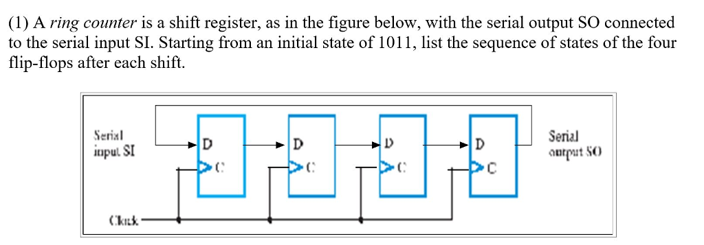 Solved A ring counter is a shift register, as in the figure | Chegg.com