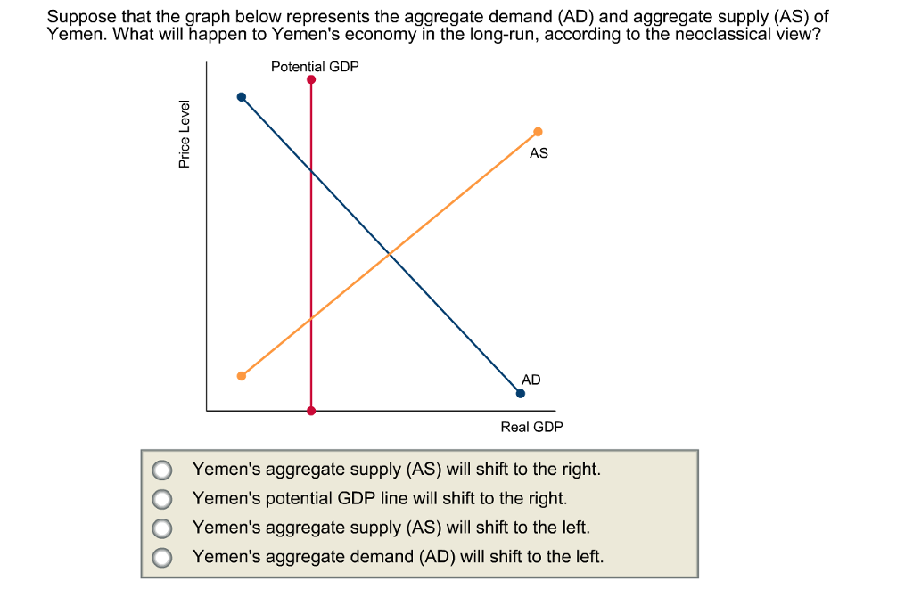 Solved Suppose that the graph below represents the aggregate | Chegg.com
