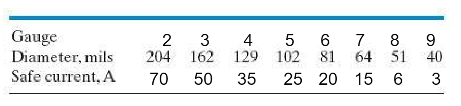 Solved The (United States) National Electric Code, which | Chegg.com