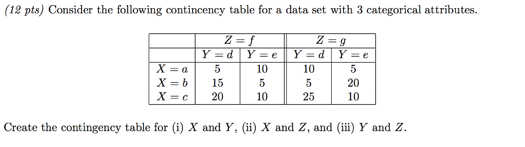 Consider the following contincency table for a data | Chegg.com
