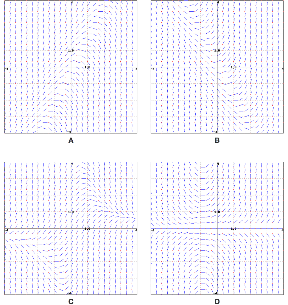Solved Match the direction fields labeled A through D with | Chegg.com