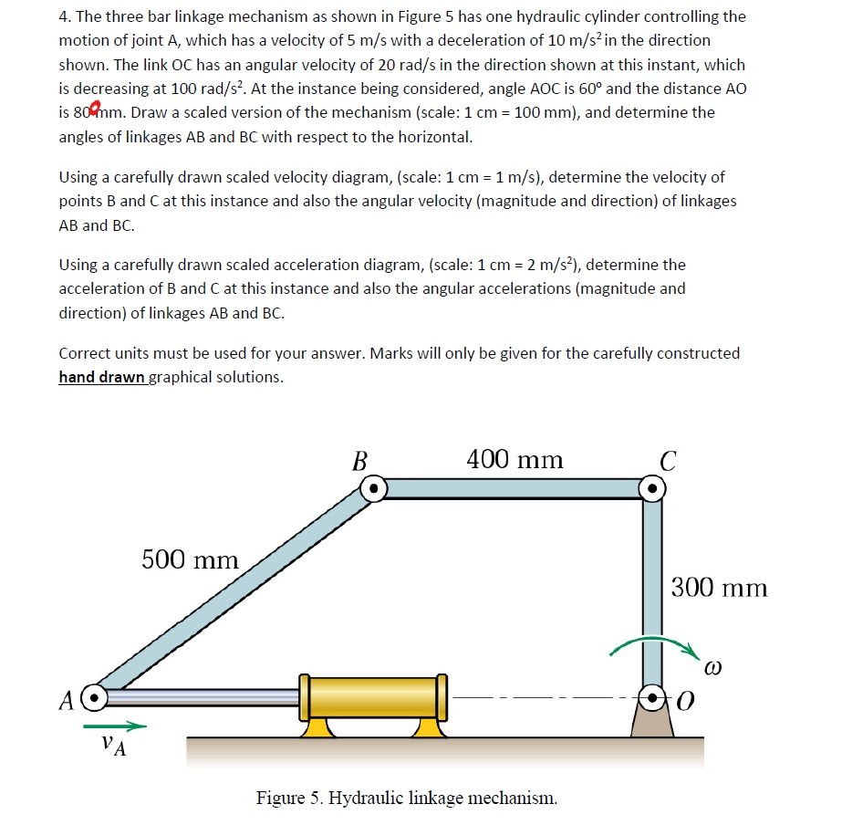Solved The three bar linkage mechanism as shown in Figure 5 | Chegg.com