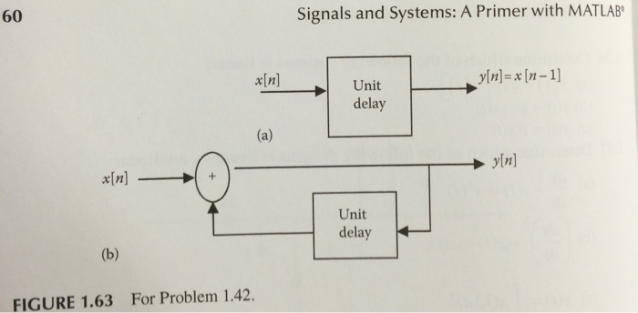 Solved 1.42 The unit delay element is shown in Figure 1.63a. | Chegg.com