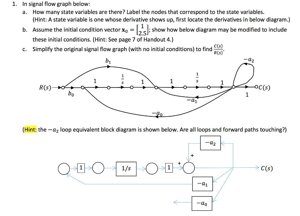 Solved 1. In signal flow graph below: How many state | Chegg.com
