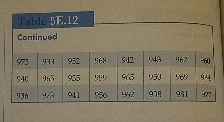 Solved 5.34 The data in Table 5E.12 are the times it takes | Chegg.com