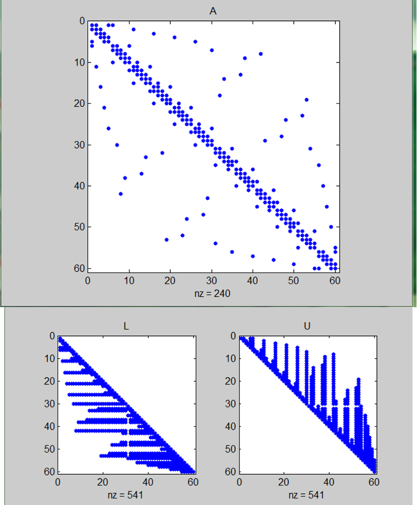 Solved Do direct methods preserve the non-zero pattern of | Chegg.com